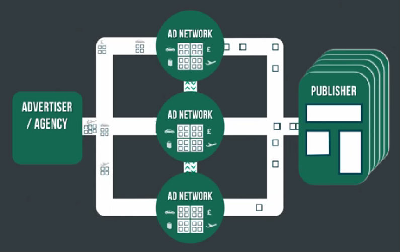 3 platforms to start advertising your small business online