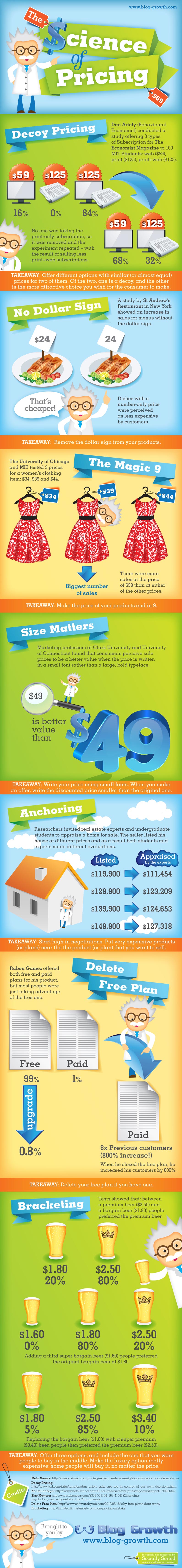 Here is Why Becoming a Pricing Geek can Give You More Sales for The ...