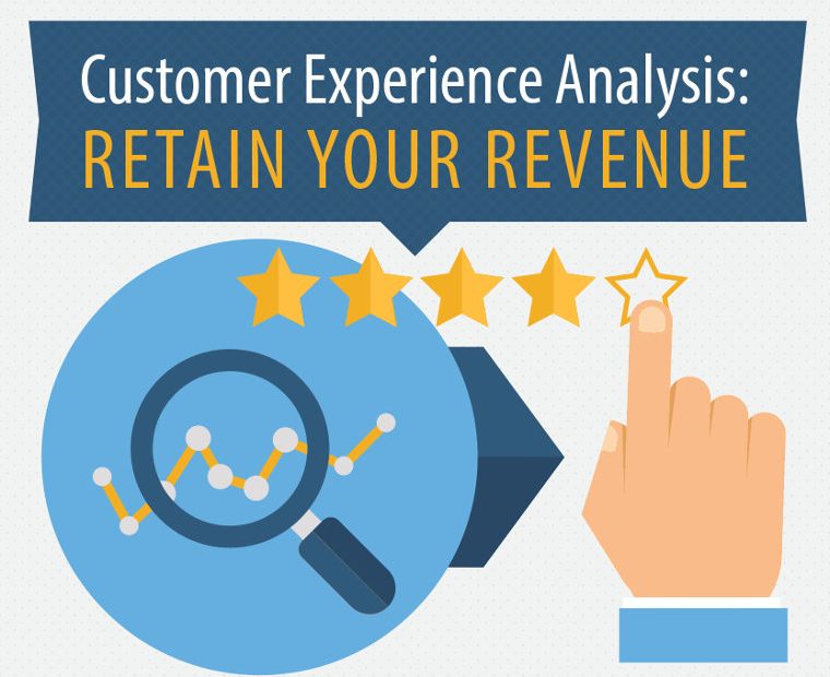 4 Steps to Retain Your Revenue: Customer Experience Analysis ...