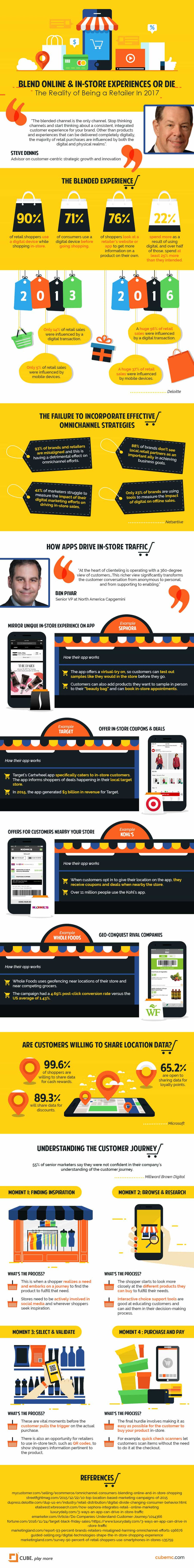 The Reality of Being a Retailer in 2017 (Infographic) - Biz Epic