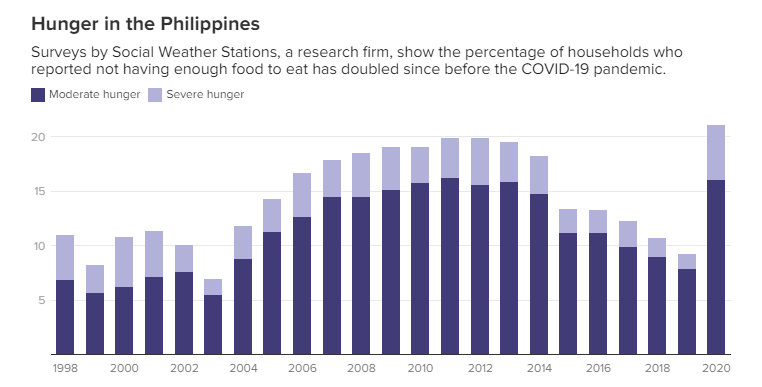 Philippines in Crisis With Economy on the Brink - Biz Epic